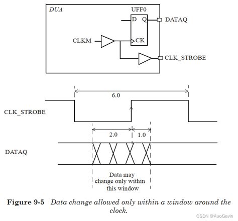 第九章 接口分析上sram Interface Csdn博客