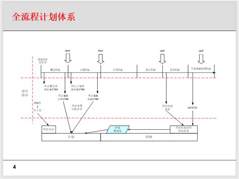 项目管理部分问题及建议书（ipd） 课件下载 Ipd百科网官网 Ipd咨询研发管理咨询研发项目管理ipd集成产品研发ipd研发管理咨询