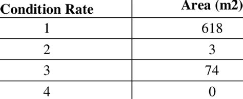 bridge pile condition rating results download scientific diagram