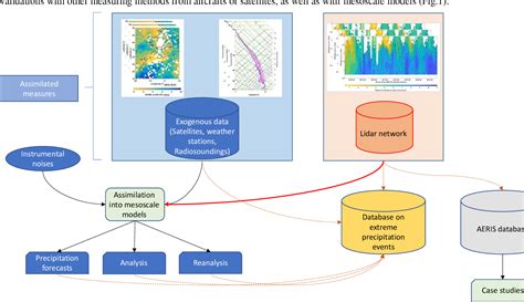 figure 1 from water vapor raman lidar observations from multiple sites