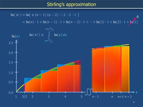 Ppt Stirlings Approximation Powerpoint Presentation Free Download Id 3185857