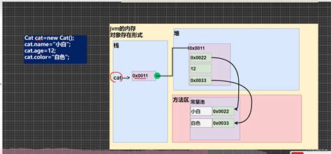 Java巩固jvm内存模型java代码jvm内存模型 Csdn博客