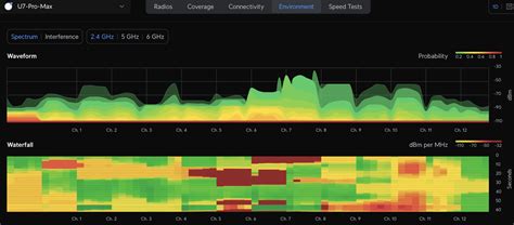 The New U7 Spectrum Analyzer Interface Is Slick Rubiquiti