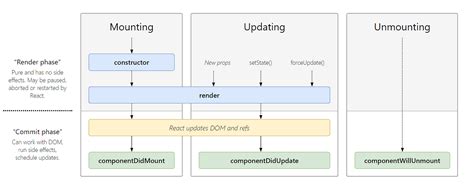 React Native Life Cycle Methods