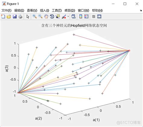 Matlab实现智能计算方法实验:实验五 Hopfield神经网络lazyn的技术博客51cto博客 Matlab实现智能计算方法实验:实验五 Hopfield神经网络lazyn的技术博客51cto博客