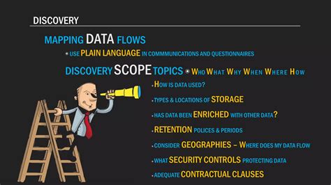 Data Privacy Impact Assessment Pdf