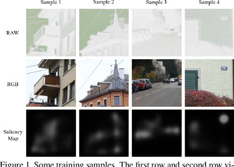 Figure 1 From Saliency Map Aided Generative Adversarial Network For Raw To Rgb Mapping