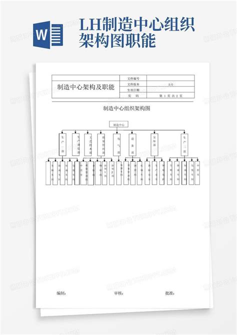 Lh制造中心组织架构图职能 Word模板下载 编号lxwrvjow 熊猫办公