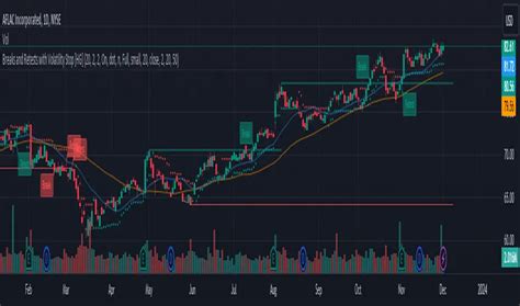 Breaks And Retests With Volatility Stop Hg Indicator By