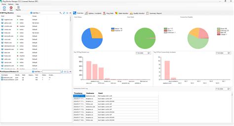 Ping Monitor Reviews 2025 Details Pricing And Features G2