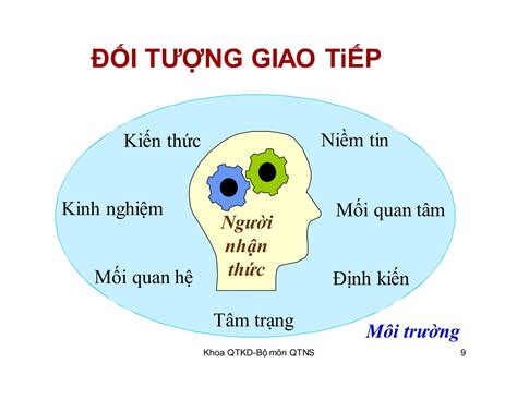 Bài giảng Kỹ năng giao tiếp trong kinh doanh Chương Đối tượng giao tiếp
