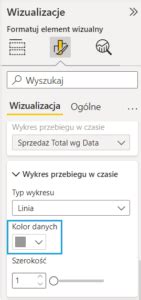 Wykresy Przebiegu W Czasie Ang Sparklines Nareszcie W Power Bi