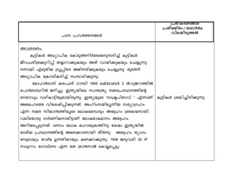 Malayalam Innovative Teaching Manual Pdf