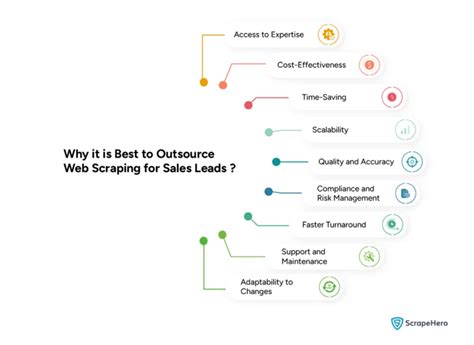 How To Use Web Scraping To Generate High Quality Sales Leads