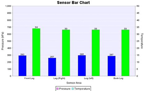 Java Swing Chart Example Ponasa