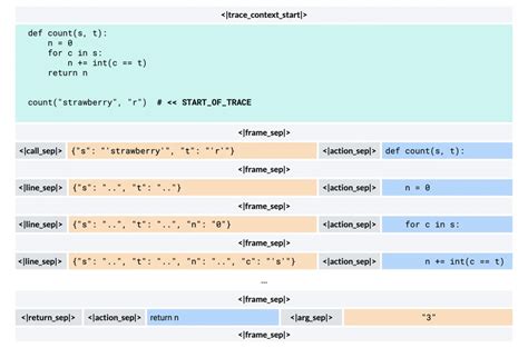 Meta开源首个代码世界模型！cwm：让ai像程序员一样思考与创造！ 哔哩哔哩