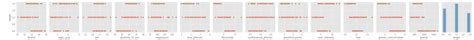 Exploratory Data Analysis In Python A Step By Step Process Towards Data Science