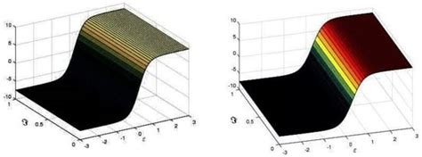 Fractal Fract Special Issue New Advancements In Pure And Applied Mathematics Via Fractals