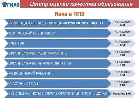 Инструкция члена ГЭК при проведении экзамена в форме ОГЭ презентация