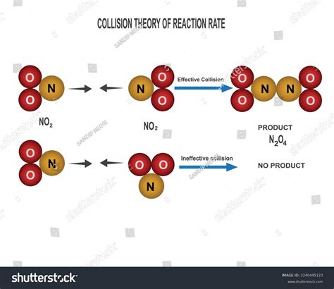 Collision Theory Particles Over 17 Royalty Free Licensable Stock Vectors And Vector Art