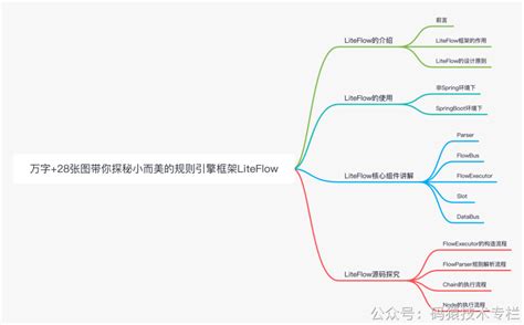 聊聊小而美的规则引擎 liteflow csdn博客