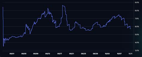 Support Ebtc Collateral On Venus On Eth Mainnet Proposals Venus Community