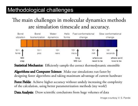 Bios 203 Lecture 3 Classical Molecular Dynamics