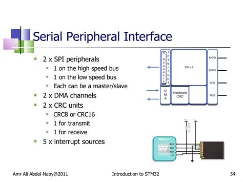 Introduction To Stm32 Part2 Ppt Operating Systems Computer