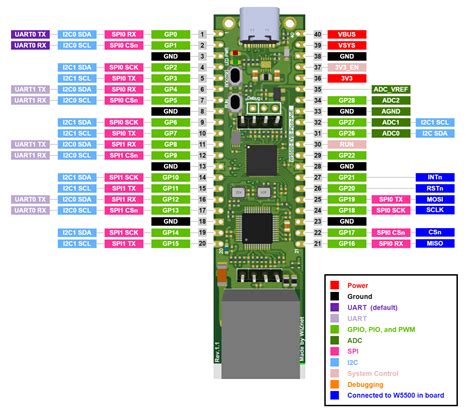 W5500 Evb Pico Poe Development Board With Raspberry Pi Rp2040 And