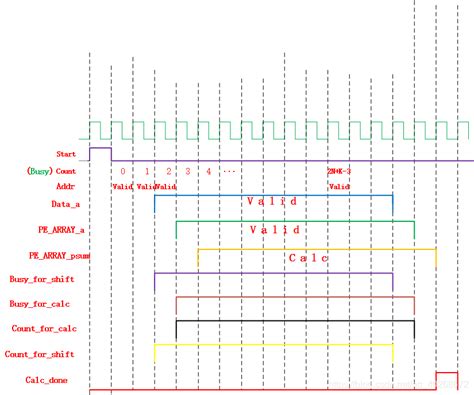 基于fpga的脉动阵列矩阵乘法fpga 矩阵乘法 Csdn博客
