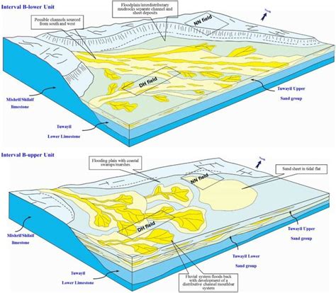 Conceptual Depositional Models Illustrating The Sedimentary Facies Of