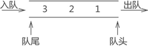 队列实现一个排队系统c语言c语言实现顺序队列 Csdn博客