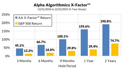 Stock Selection Models Investlabs™