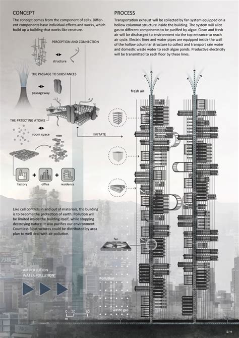Biostructure Landscape And Urbanism Architecture Architecture Concept Diagram Biomimicry