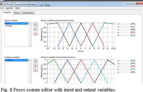 Figure From Labview Implementation Of Fuzzy Logic Controller For Heat Exchanger Process