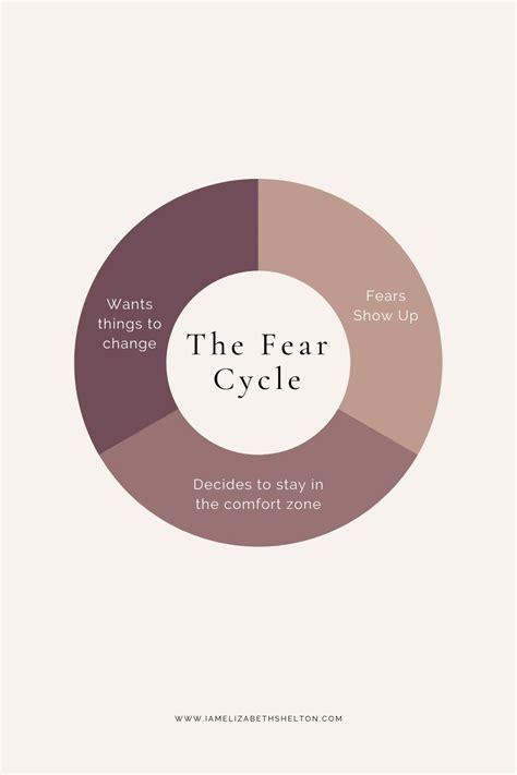 The Fear Cycle Staying In Your Comfort Zone Artofit