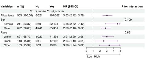 一键搞定亚组森林图！快速生成顶级sci论文的高清图的方法来了 哔哩哔哩
