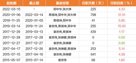 【图解季报】英大灵活配置混合型发起式b基金2022年三季报点评 东方财富网