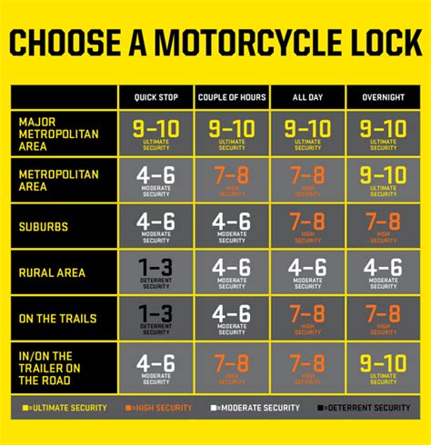 Kryptonite Lock Guide Folding Lock Kryptonite Locks Accessories Forbes And Davies
