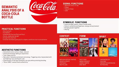 Semantics In Product Design On Behance