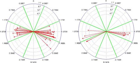 Data Analysis Schematic For Tables 1 And 2 Download Scientific Diagram