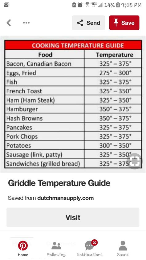 Printable Griddle Cooking Temperature Chart