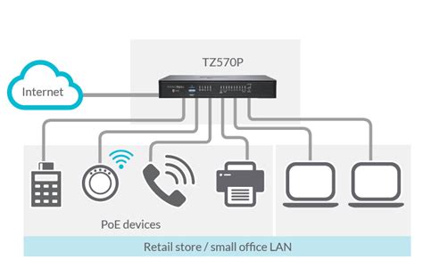 SonicWall TZ W Firewall SonicGuard Co Uk