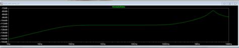 bode plot analysis of buck converter qanda ltspice engineerzone
