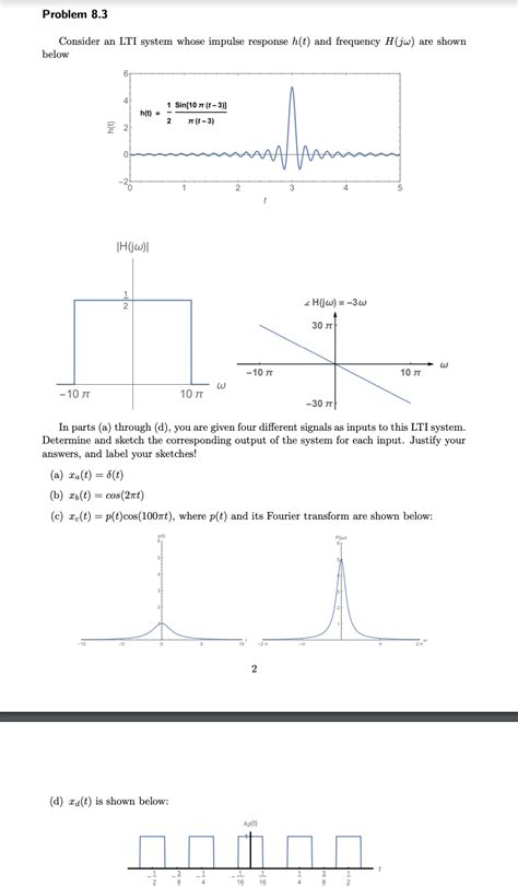 Problem Consider An LTI System Whose Impulse Chegg Com