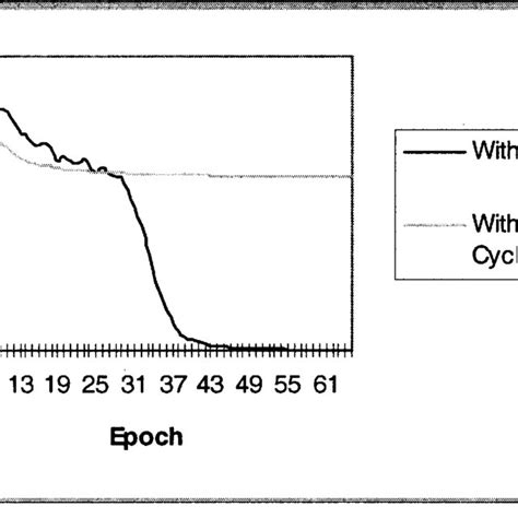 Accuracy Of Using With And Without Entropy Cycle Download Scientific