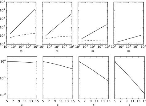 Top Row Example 5 1 Monte Carlo Computations Of Download