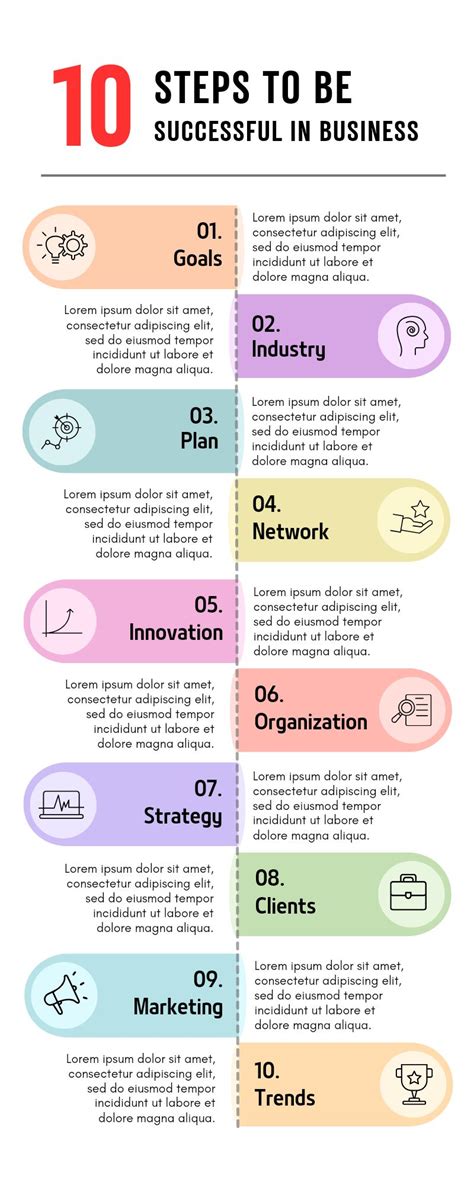 How To Succeed In Business Rakesh Muthyala Posted On The Topic Linkedin