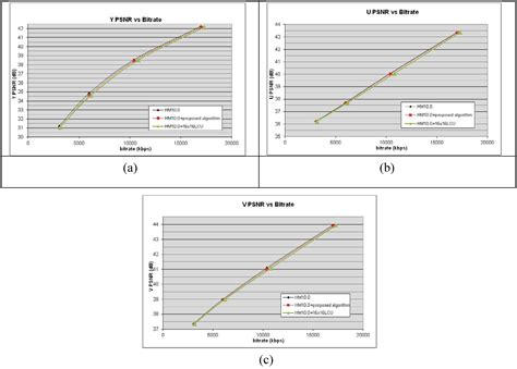 entropy based fast largest coding unit partition algorithm in high