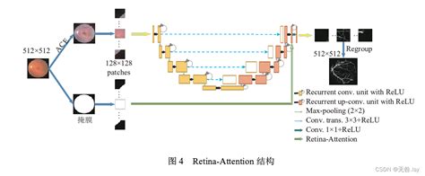 基于 Retina GAN 的视网膜图像血管分割 源码巴士
